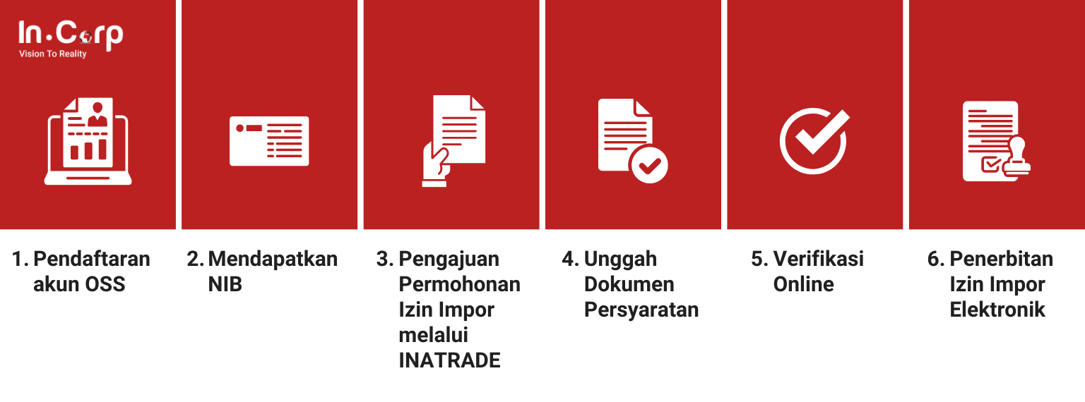 Cara Mengurus Izin Impor: Pengertian, Prosedur & Syaratnya