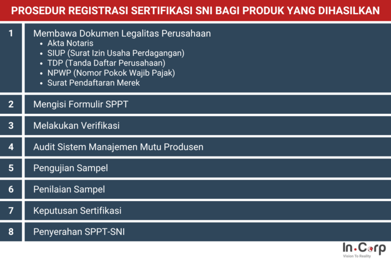 Sertifikasi SNI dan Registrasi Sertifikasi Produk di Indonesia