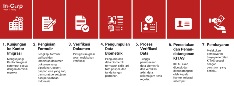 Cara Urus KITAS Indonesia, Ketahui Syarat dan Prosesnya