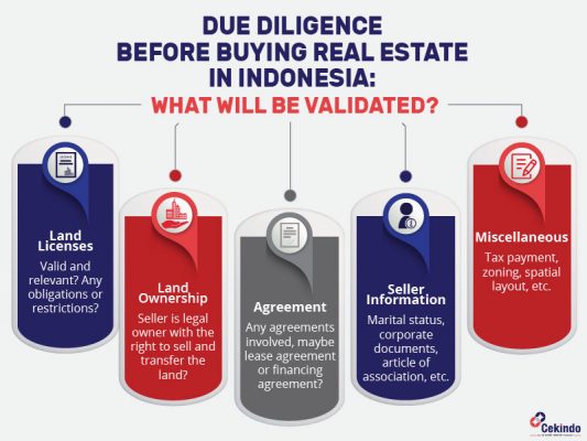 The Importance of Real Estate Due Diligence in Indonesia
