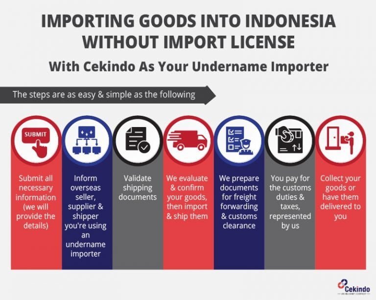 Importing Goods into Indonesia from Europe: The Essentials Importing Goods into Indonesia from Europe: The Essentials