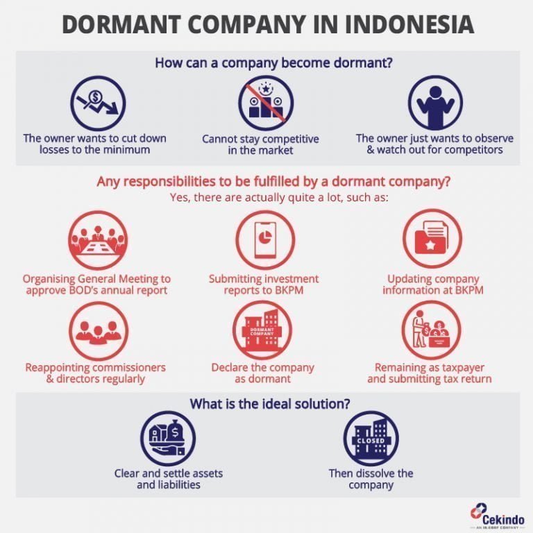 Company Dissolution Indonesia for Dormant Companies: A Guide