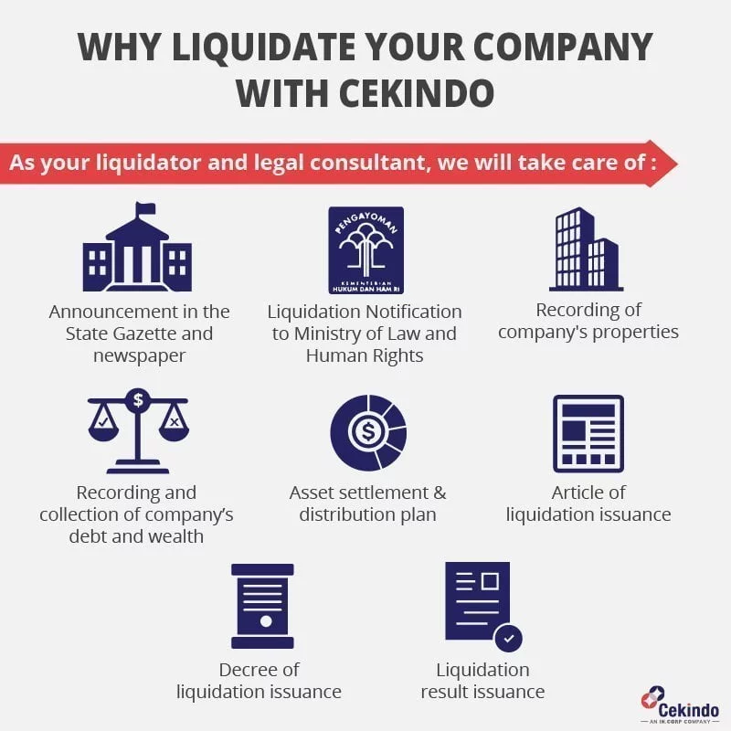 Liquidation Indonesia Your Guide To Liquidating A Company
