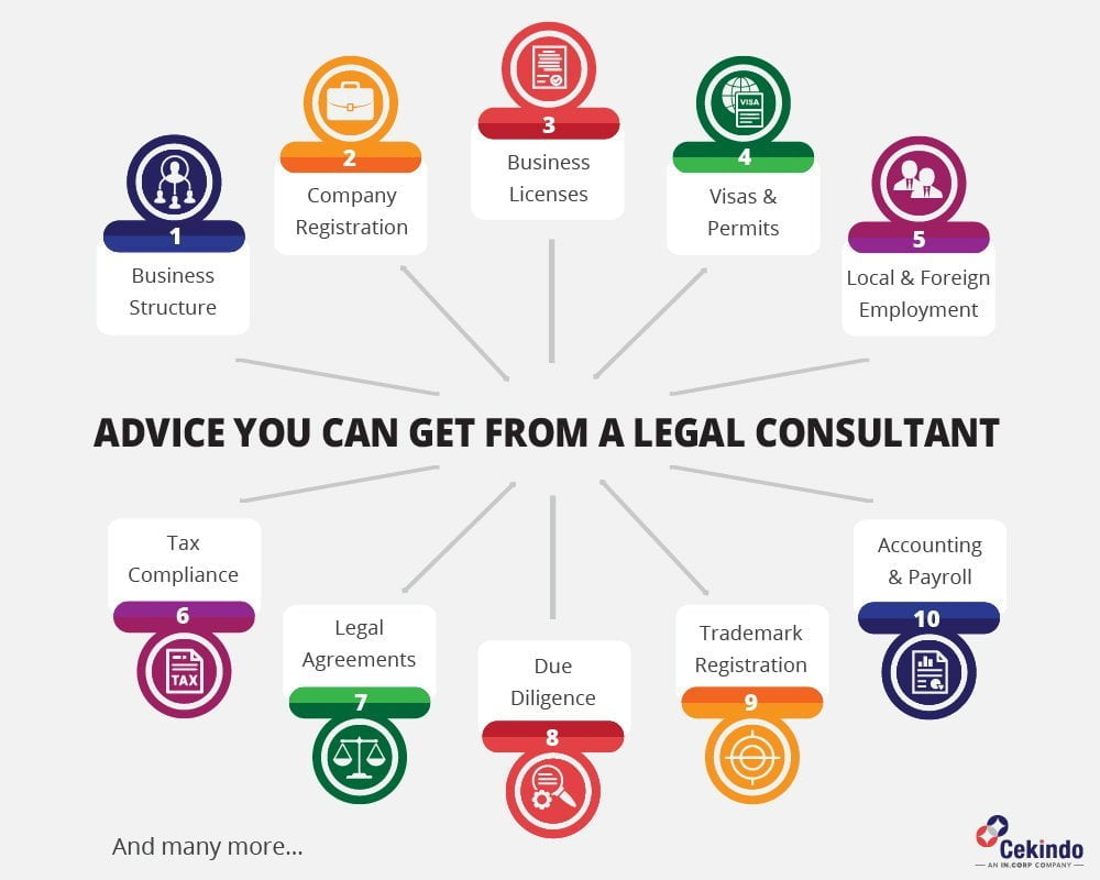 Consultant Indonesia: Legal Matters to Discuss for Your Business