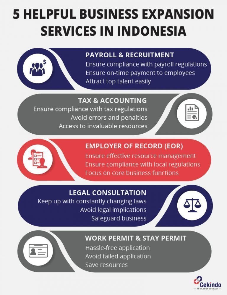 Expanding Business to Indonesia: 5 Useful Services to Consider