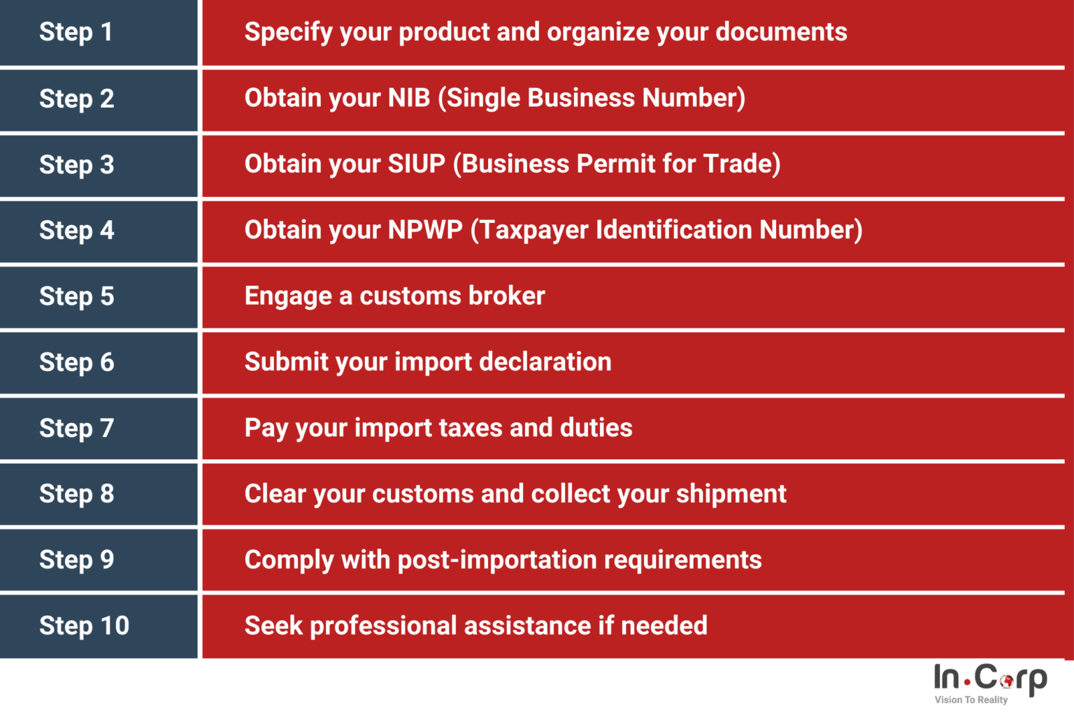 Import Indonesia: A Step-by-Step Guide on Import to Indonesia