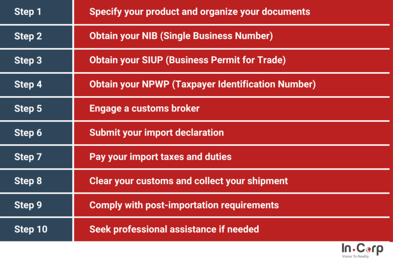 Import Indonesia: A Step-by-Step Guide on Import to Indonesia