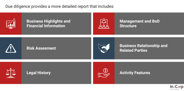 Indonesia Company Registry: A Complete Guide
