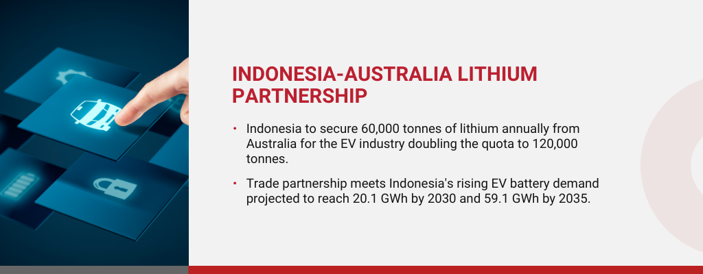 Lithium trade Indonesia and Australia: 6 Business Opportunities