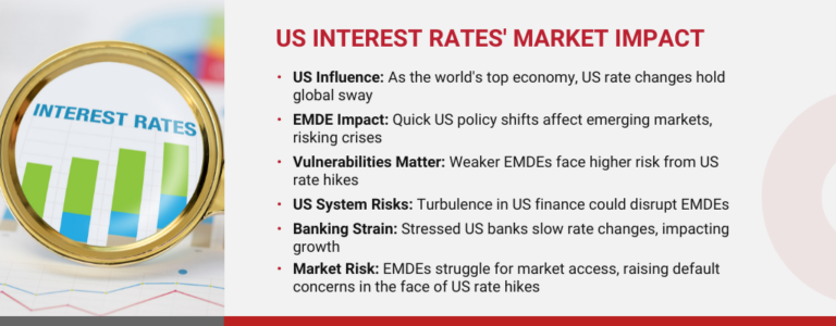 US Interest Rates Rise: Impacts on Indonesia's Economy