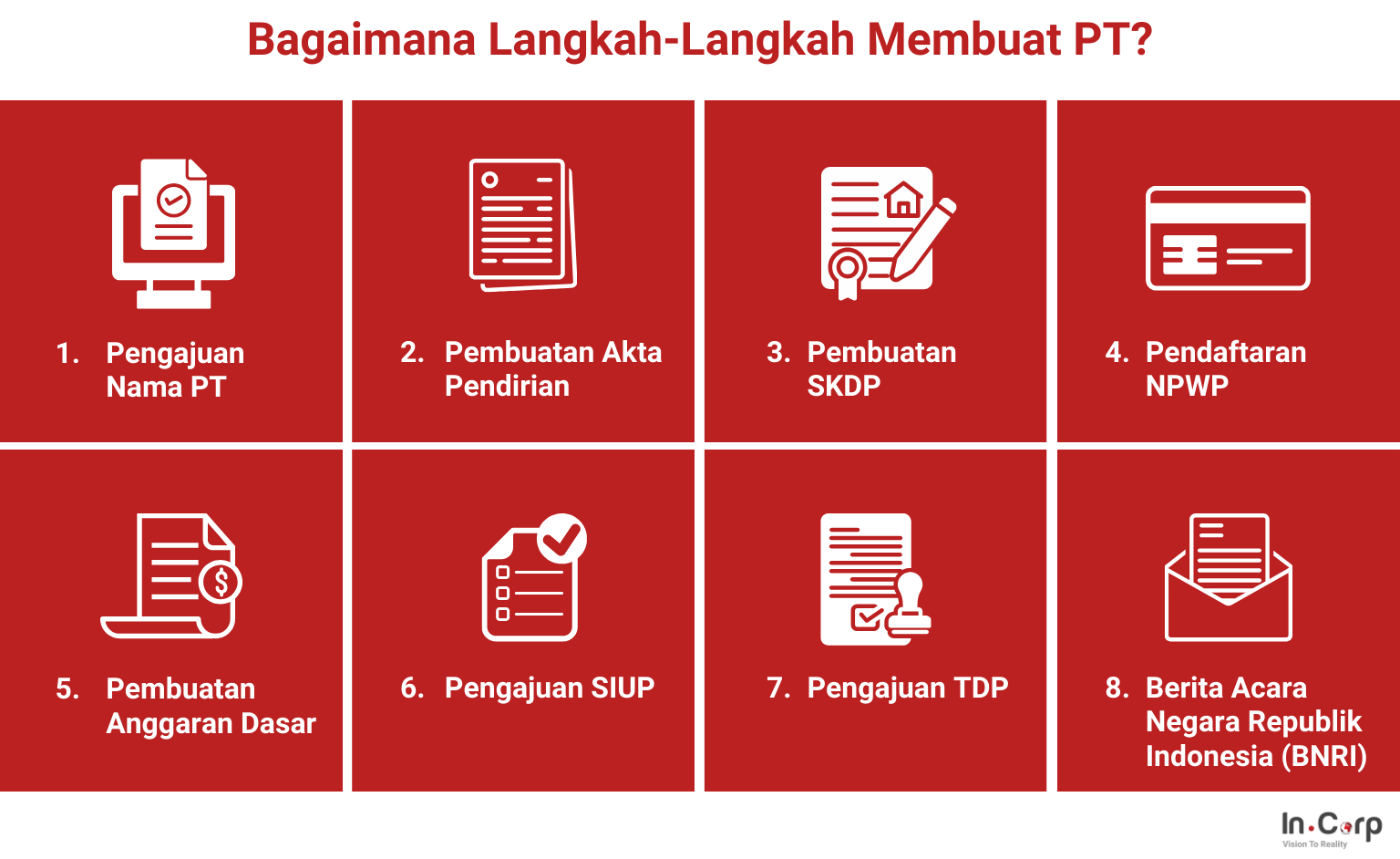 Cara Membuat PT di Indonesia: 8 Langkah Mudah