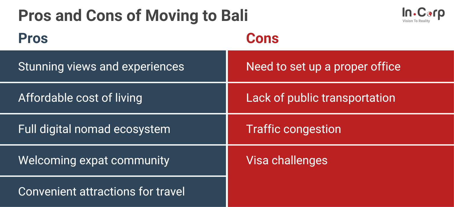 Moving to Bali as An Expat: Your 2023 Comprehensive Guide