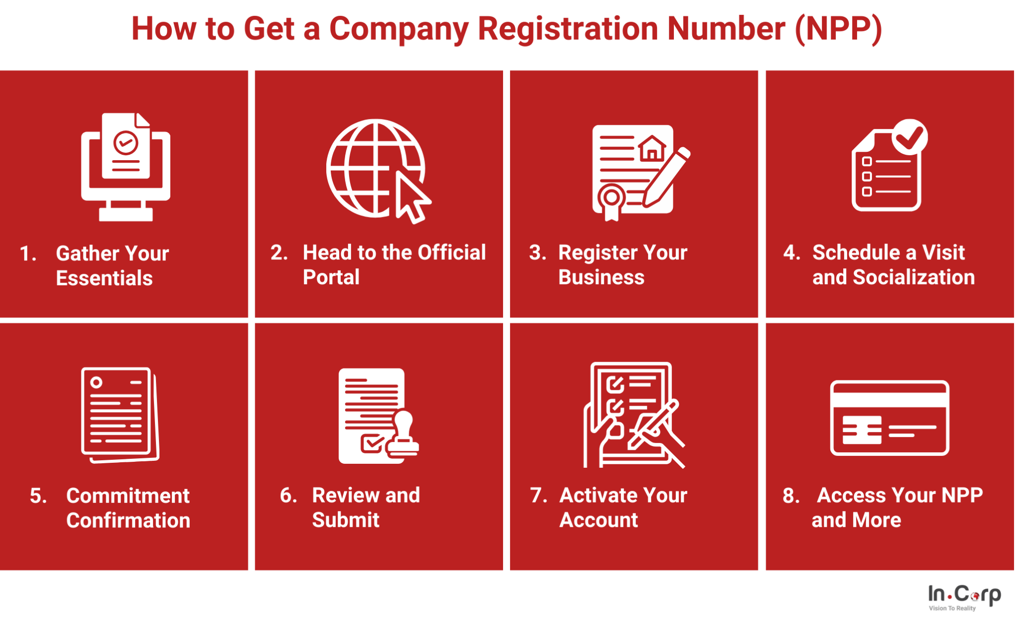 Checking Your Company Registration Number Status