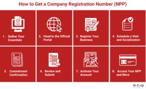 Checking Your Company Registration Number Status