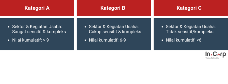 AMDAL di Indonesia: Pengertian, Manfaat, dan Tujuan (2024)