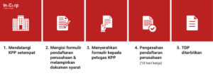 Panduan Lengkap Daftar TDP Perusahaan