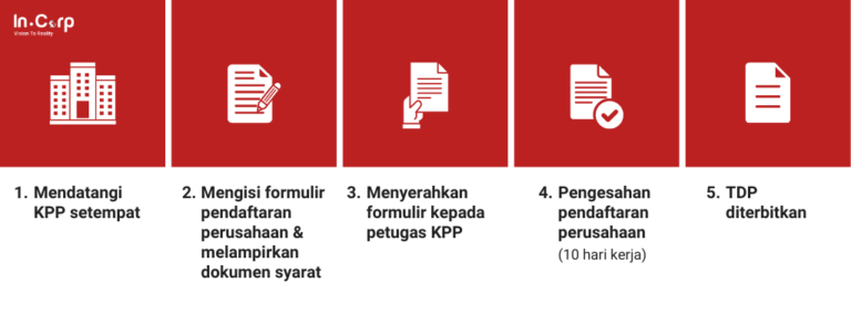 Panduan Lengkap Daftar TDP Perusahaan