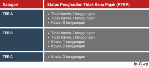 Panduan Lengkap PPh Pasal 21: Tarif Terbaru, Perhitungan, dan Pemotongan
