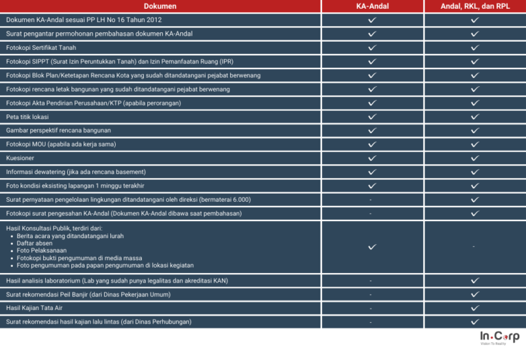Dokumen AMDAL: Panduan Lengkap (2024)