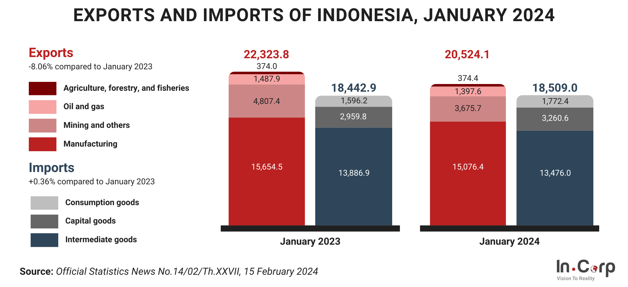 A Guide to the Top Import & Export Business Ideas in 2024