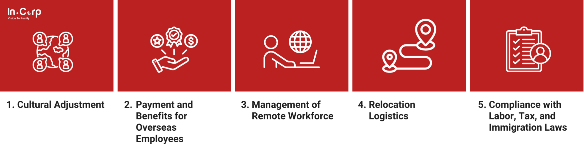 How Global Mobility Contributes To Company Growth