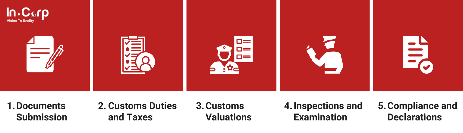 Import Duties in Indonesia: The Complete Guide for Faster Process