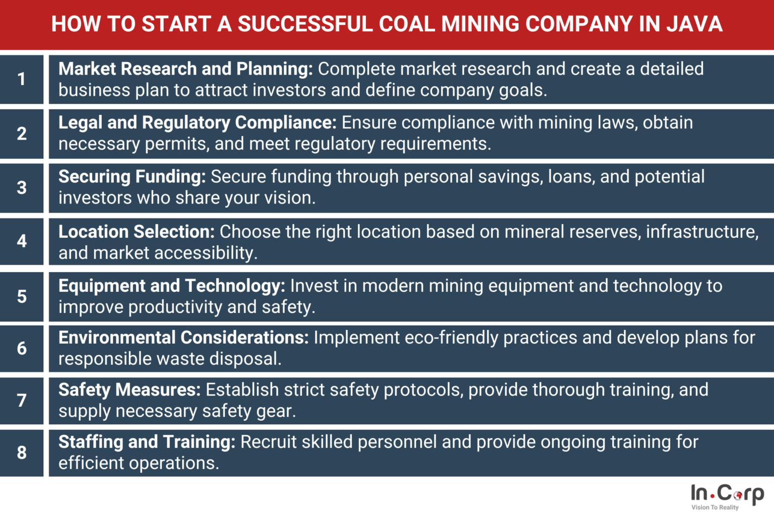 The Potential of Coal Mining Industry in Java