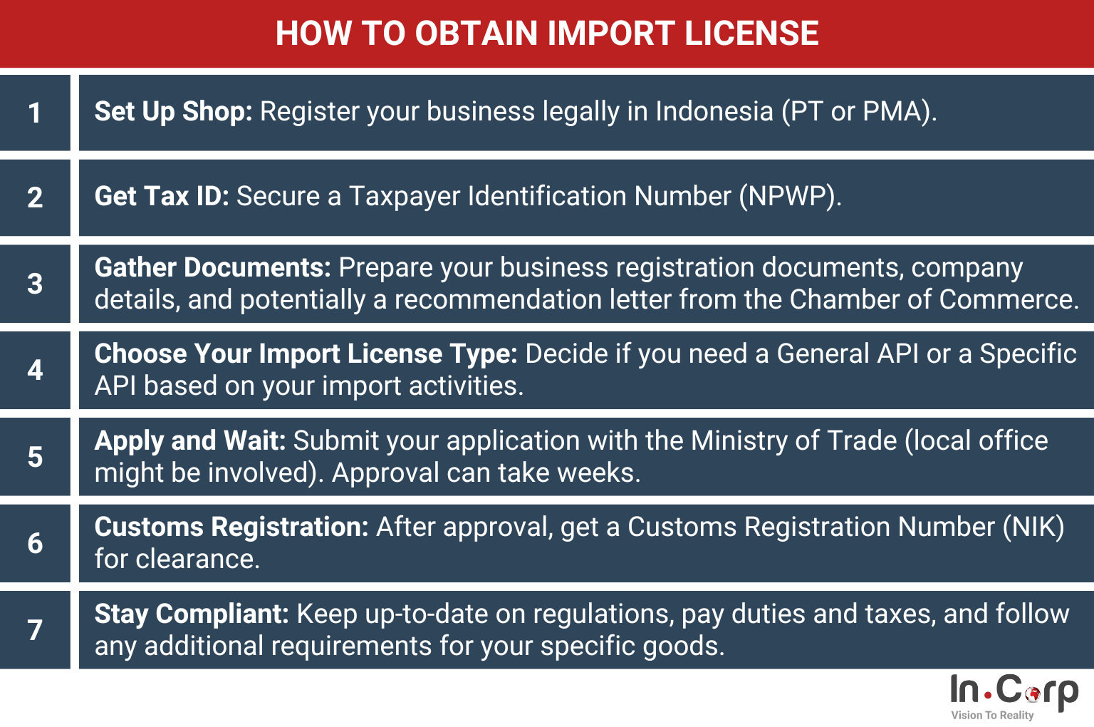 Import Duties in Indonesia: The Complete Guide for Faster Process