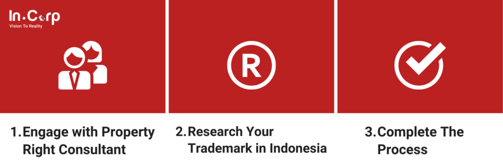 Indonesia Trademark Registration: 7 Facts You need to Know