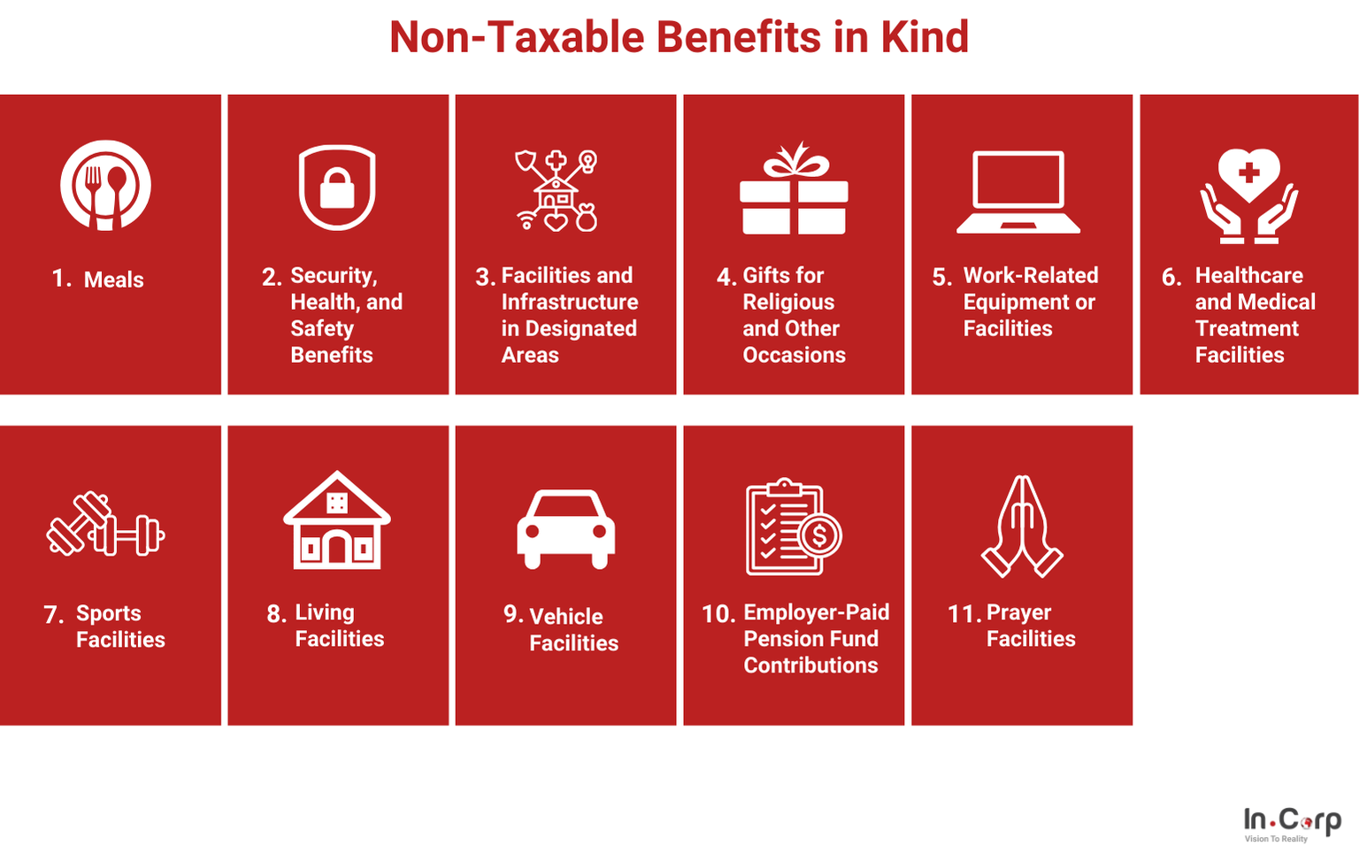 Taxation on Benefits in Kind: A Quick Guide