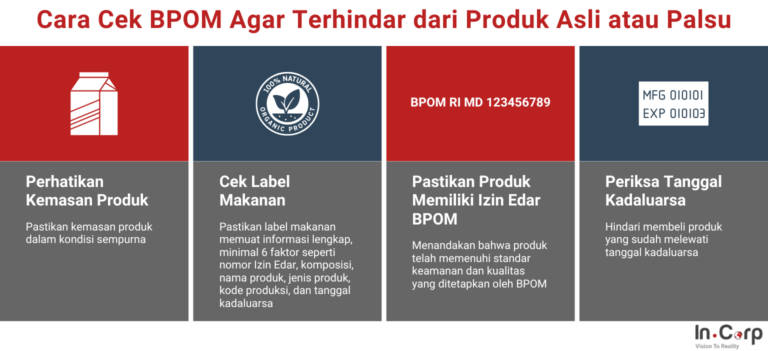 Cek BPOM: Perbedaan Produk Asli dan Palsu