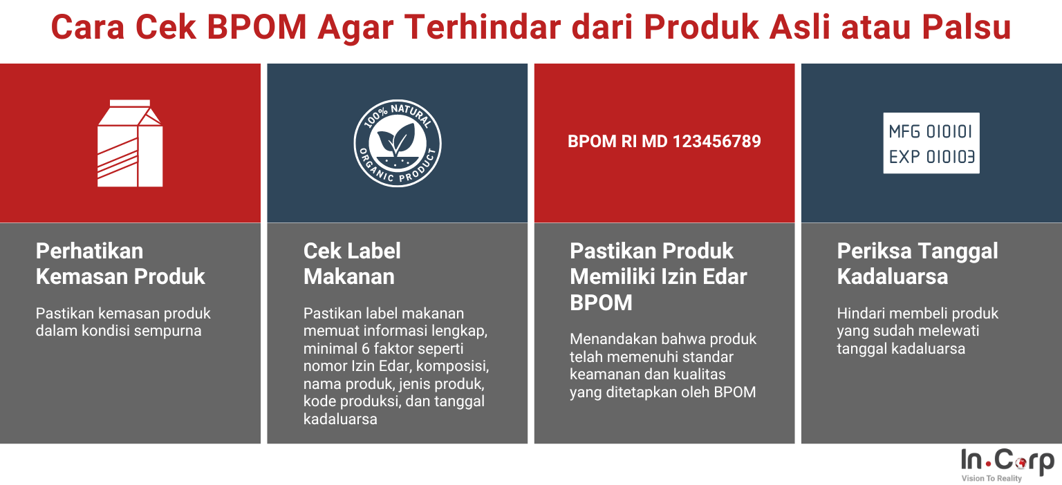 Cek BPOM: Perbedaan Produk Asli dan Palsu