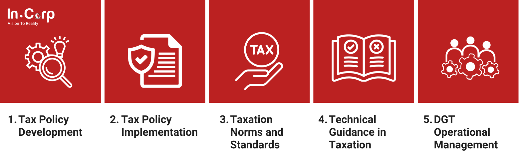 The Role of the Directorate General of Tax in Indonesia