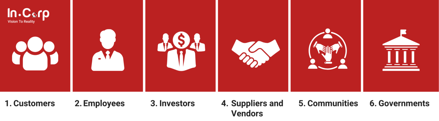 What are Stakeholders: Definition, Types, and Examples