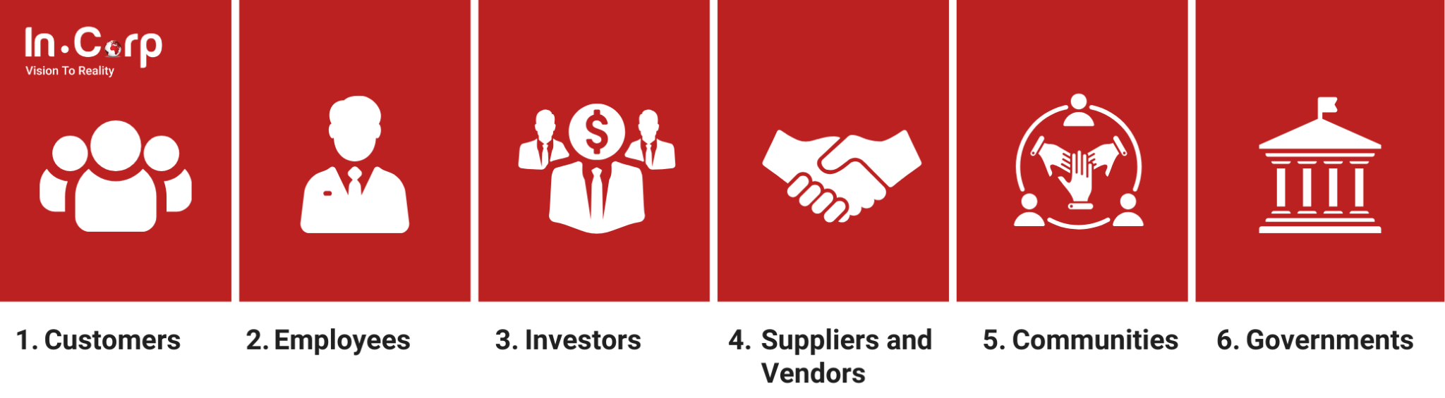 What are Stakeholders: Definition, Types, and Examples