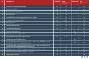 PKWT vs. PKWTT: Perbedaan Penting yang Wajib Diketahui