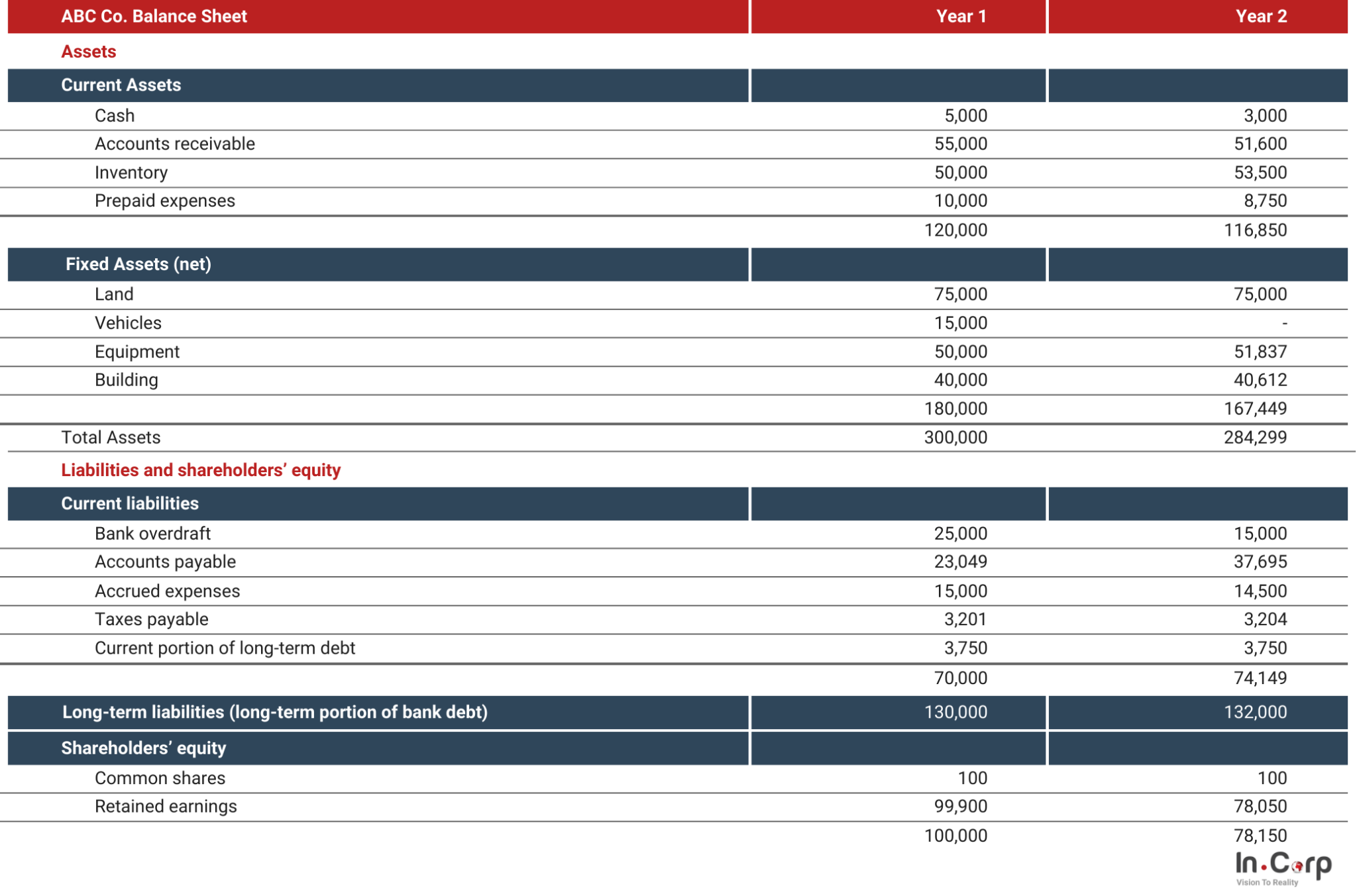 5 Types of Financial Statements and How to Read Them