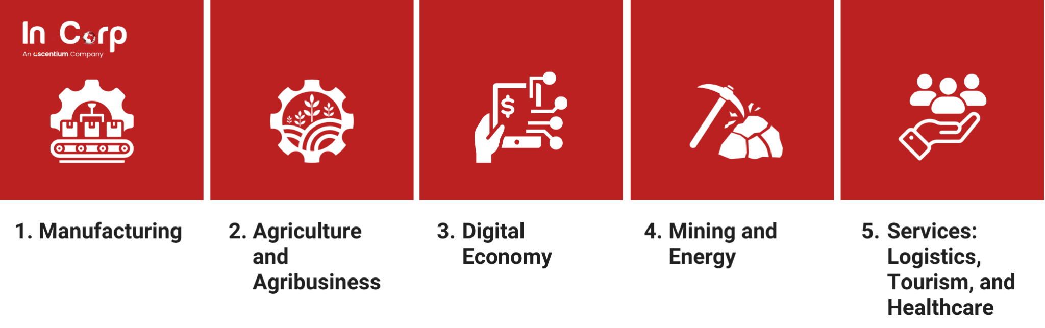 Indonesia’s Economic Outlook for 2025