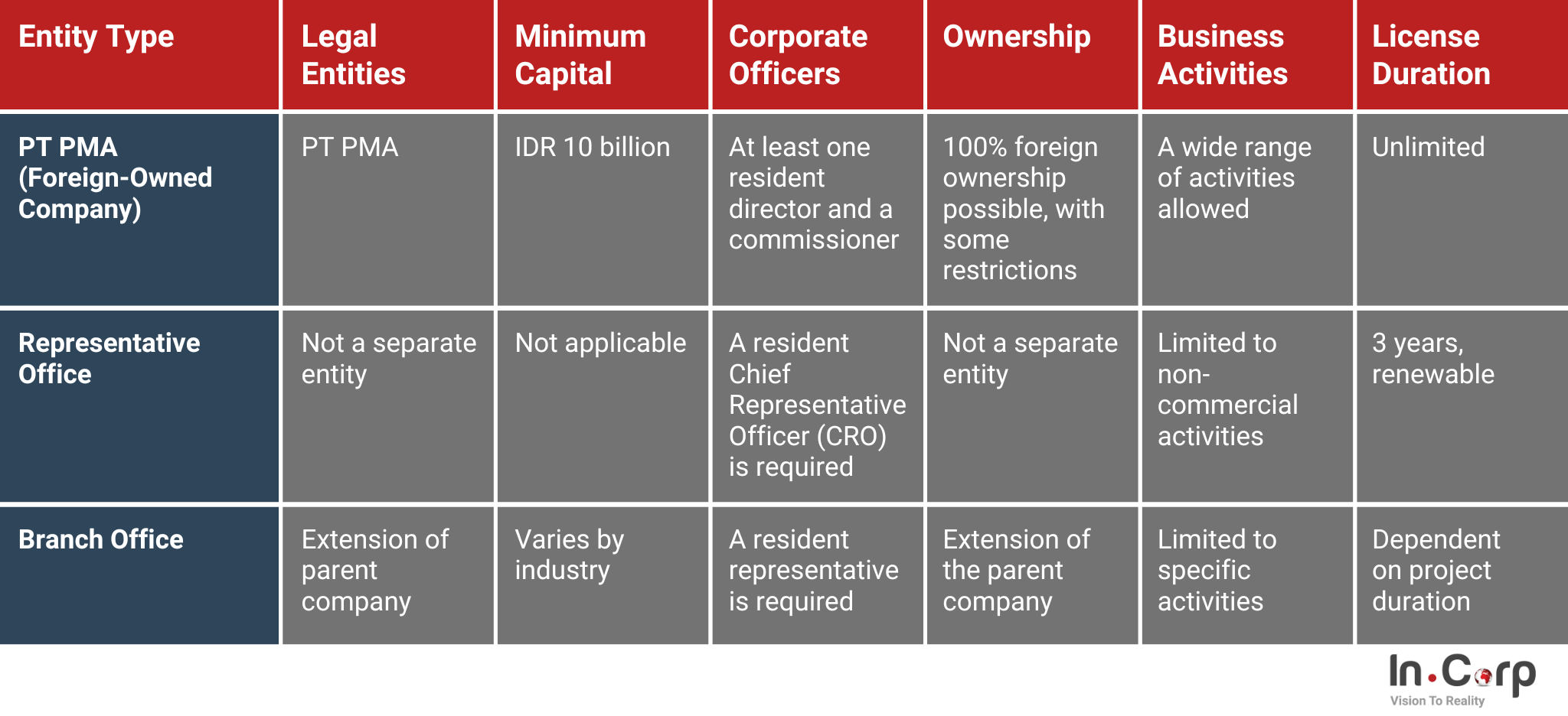 Relocating to Indonesia: A Guide for Taiwanese Companies