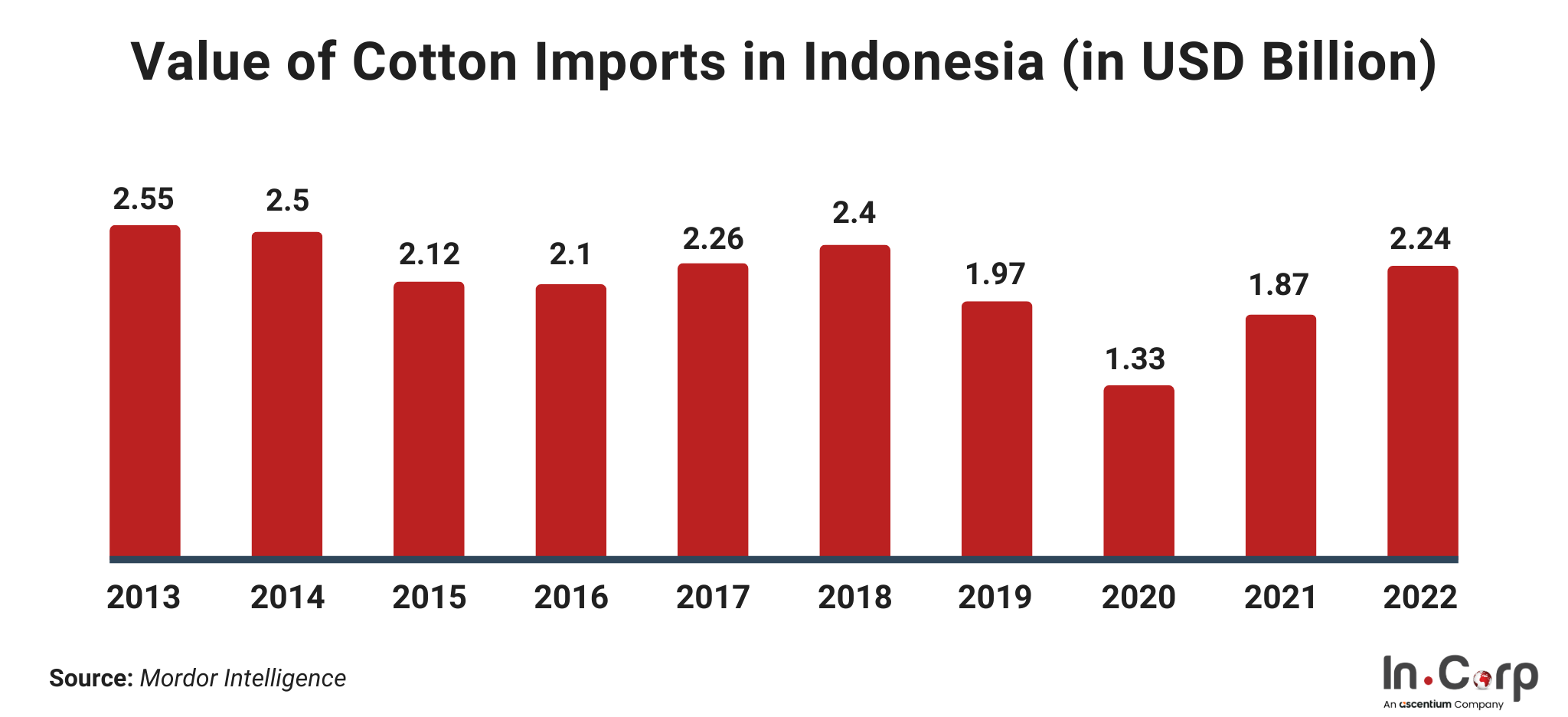 Indonesia’s Textile Industry: Future Trends and Insights