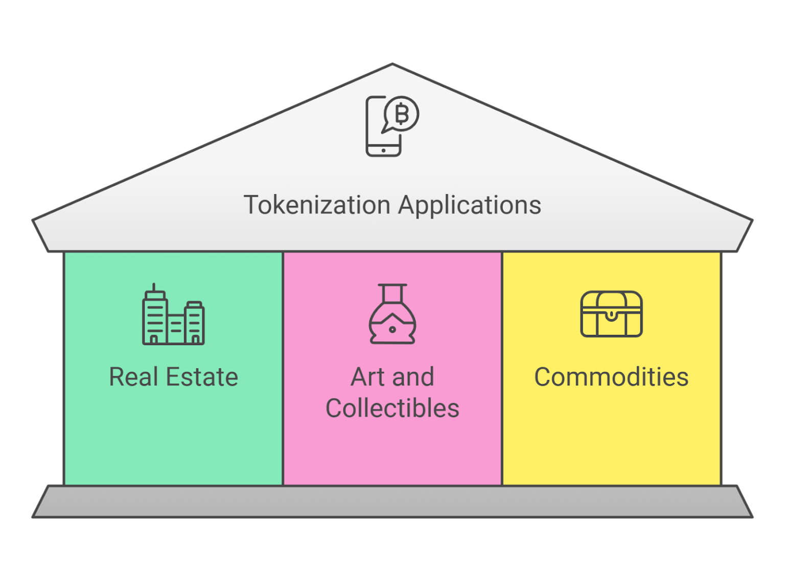 The Role of Tokenization in Modern Investment Strategies
