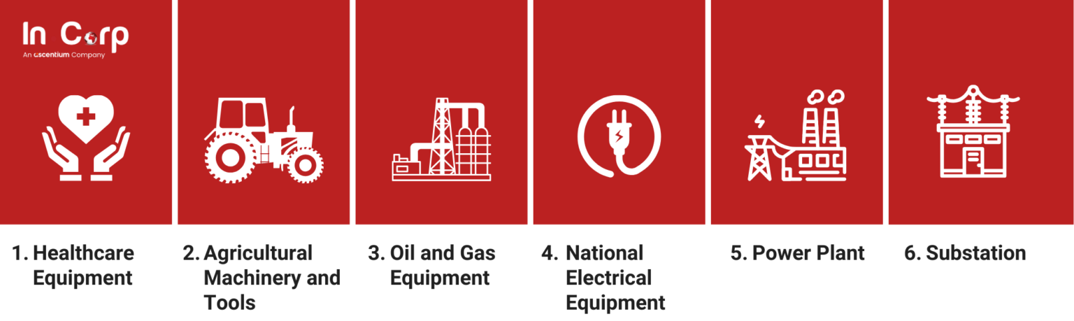 TKDN Indonesia: Definition, Benefits, and Calculation Guide