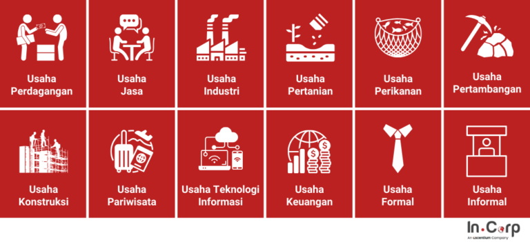 12 Jenis-Jenis Usaha dari Berbagai Bidang di Indonesia