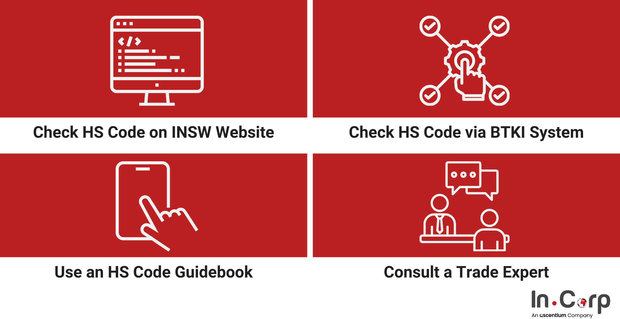 HS Code Assessment: What It Is & Why It Matters