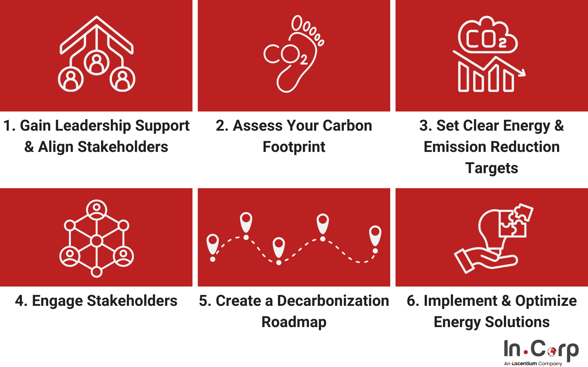Decarbonization Strategies for Businesses in Indonesia