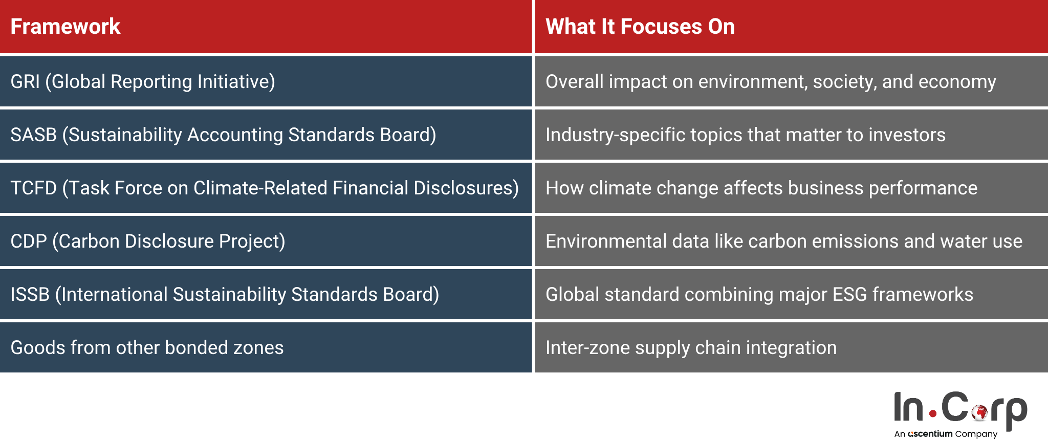 ESG Reporting: Steps to Sustainability and Growth