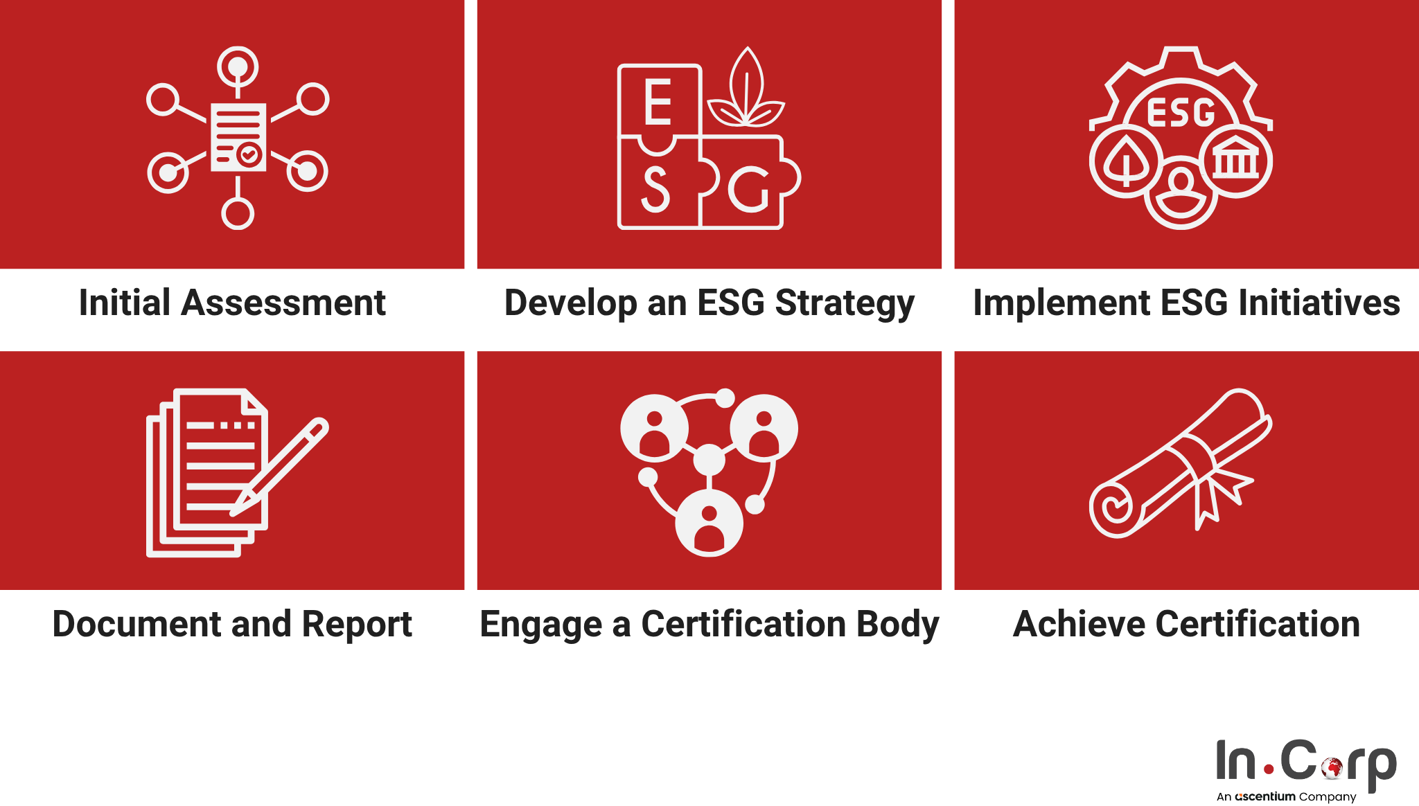ESG Rating Guide: Meaning, Process & Benefits