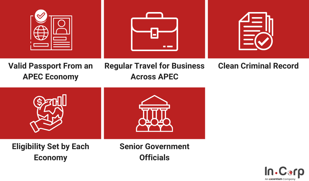 How to Enter Indonesia Using the APEC Visa for Foreigners